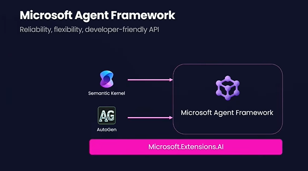 .NET 10 LTS正式發布，效能再提升並擴充AI原生開發能力 | iThome